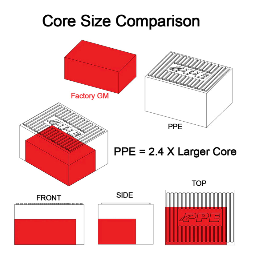 PPE Air-To-Water Intercooler Kit - 2020-2025 GM 3.0L Duramax – Hill Diesel